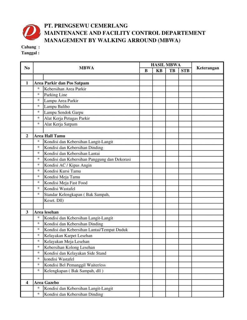 Checklist – Sistem Informasi S&FC